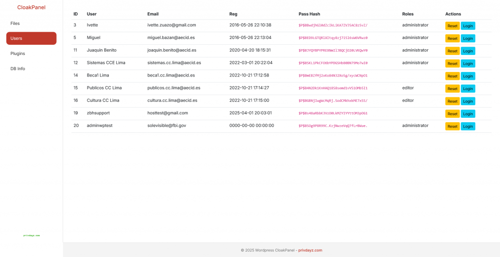 WordPress CloakPanel – Mini Hidden Javascript/PHP WordPress Admin Panel - privdayz.com